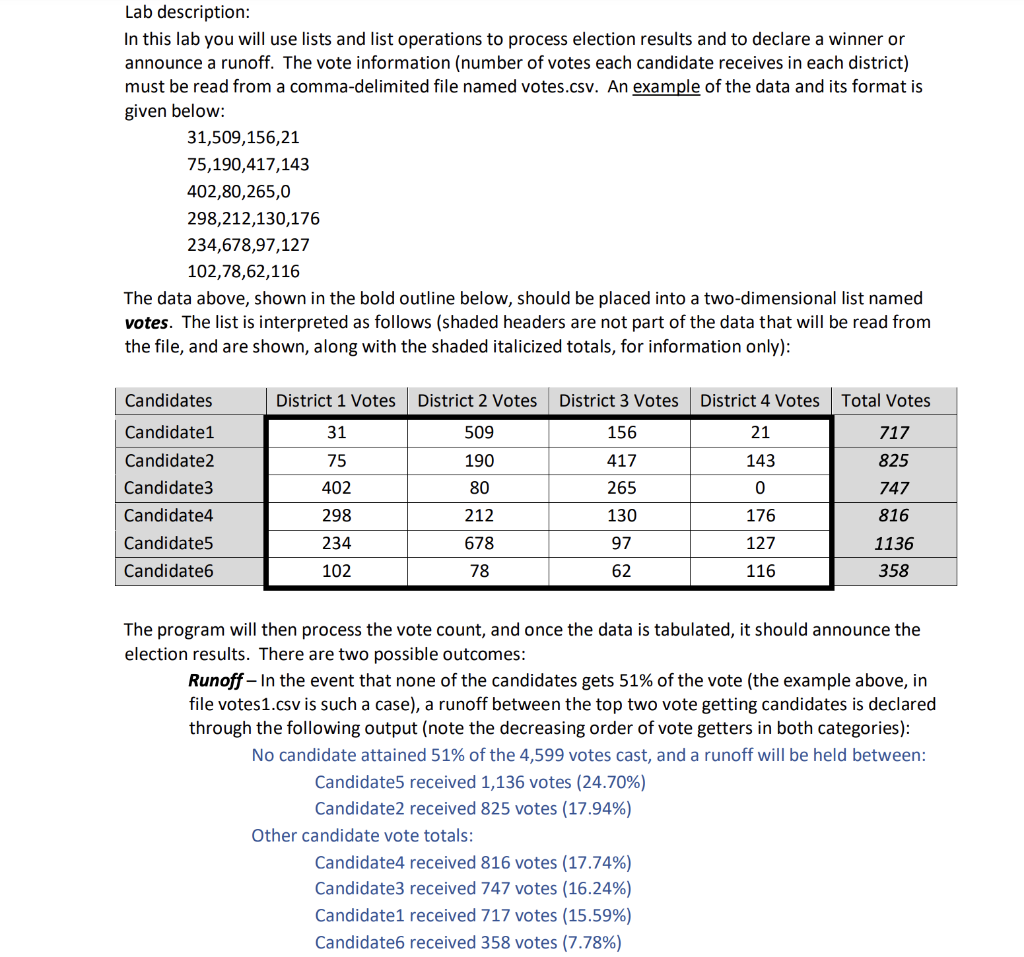 Solved In this lab you will use lists and list operations to | Chegg.com