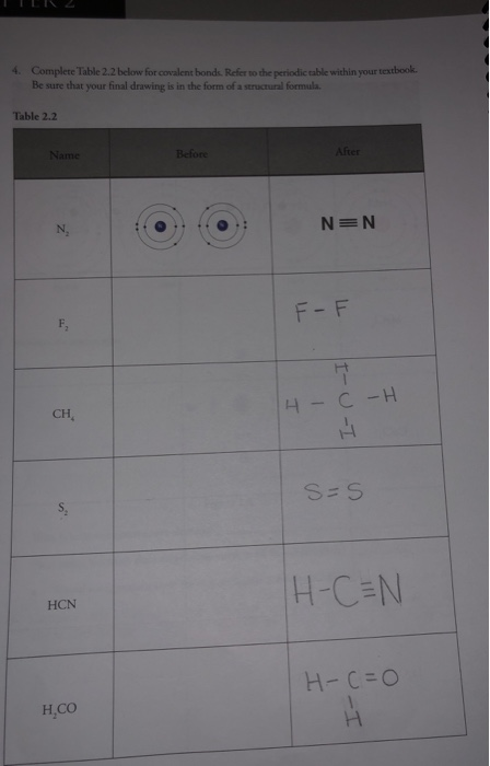 Solved shell provides stability to the atom. Different | Chegg.com
