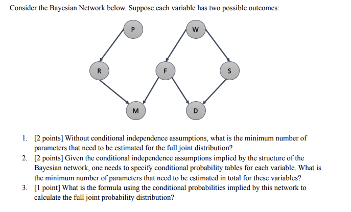Consider the Bayesian Network below. Suppose each | Chegg.com