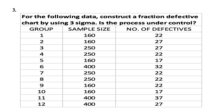 Solved 3. WN For the following data, construct a fraction | Chegg.com