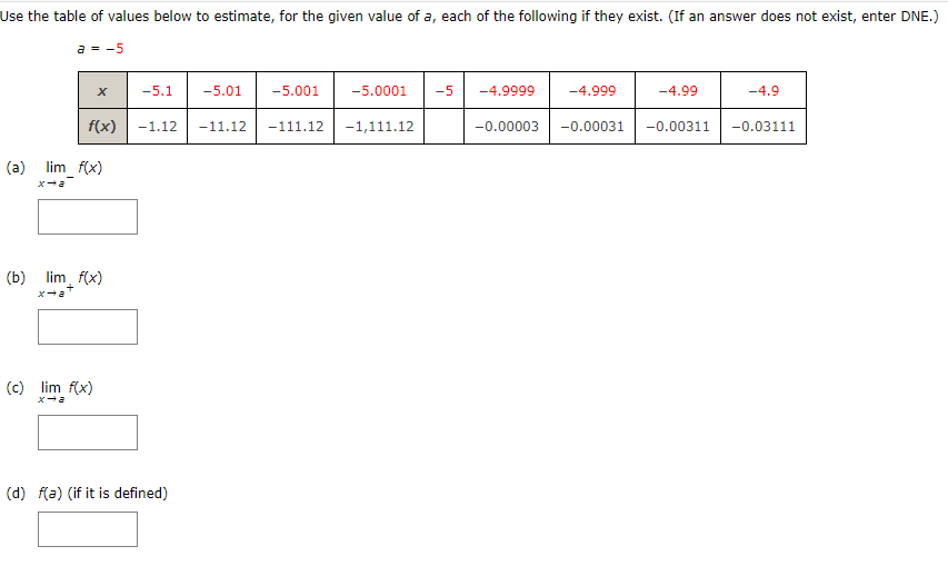 Solved The graph of fis given. Use the graph to compute the | Chegg.com