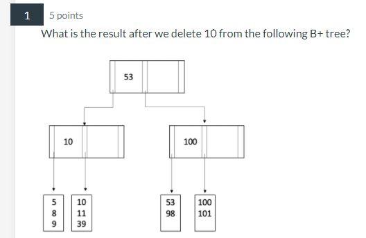 Solved What is the result after we delete 10 from the | Chegg.com