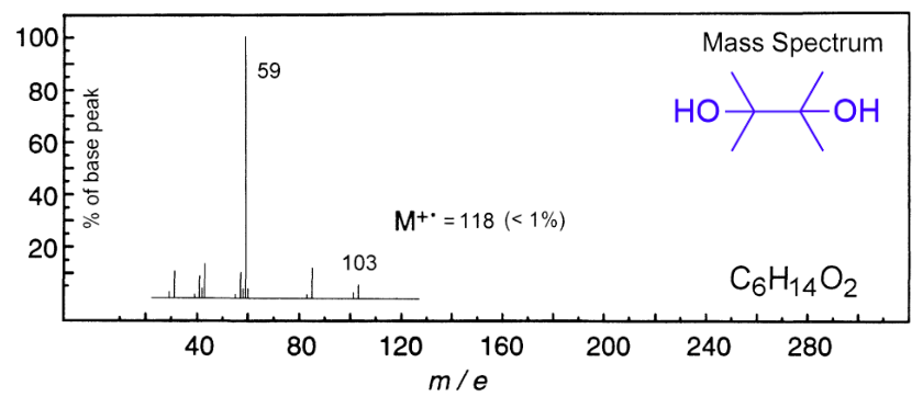Solved Based on the mass spectrum given below, give the | Chegg.com