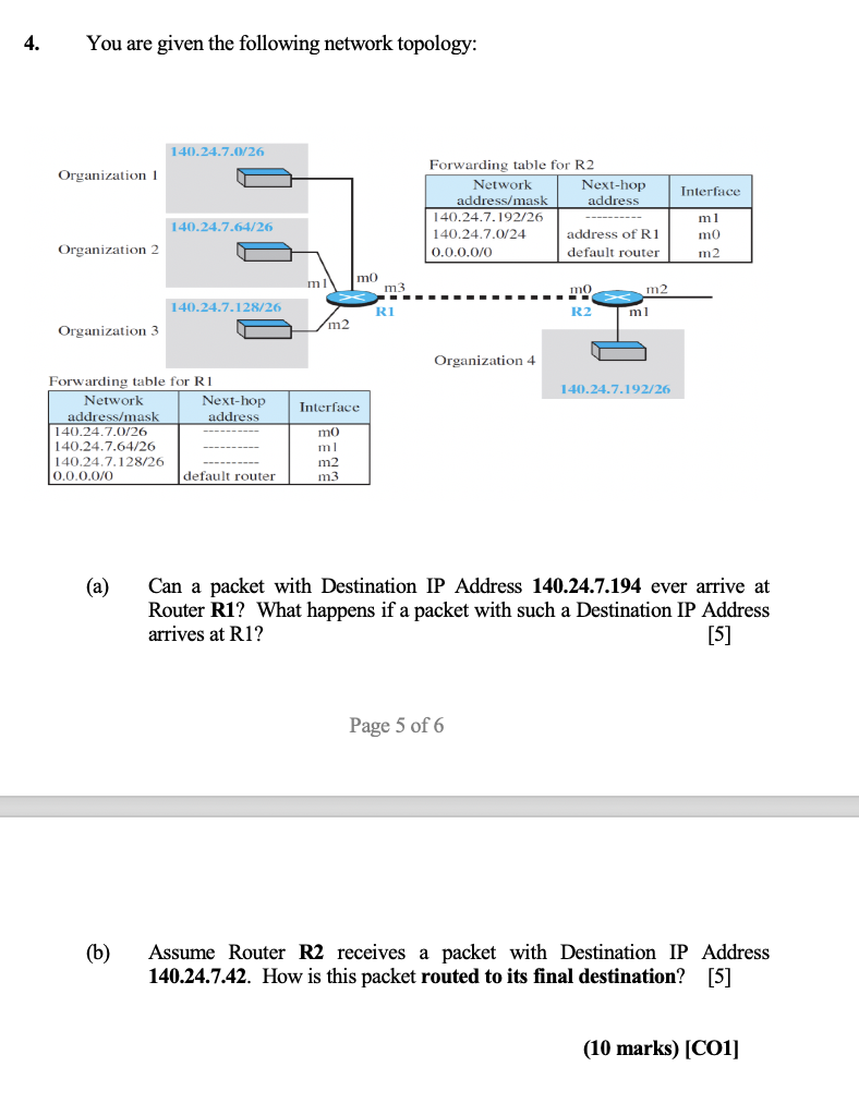 Solved 4. You are given the following network topology: Orga | Chegg.com