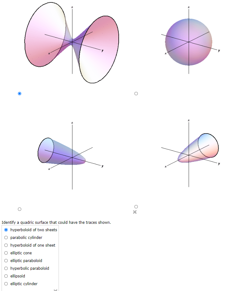 Solved Sketch a quadric surface that could have the traces | Chegg.com