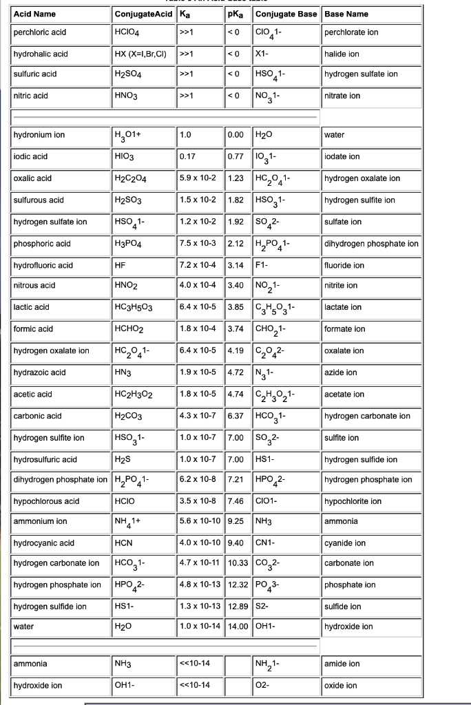 Solved Use the Acid-Base Table to write net equations and | Chegg.com