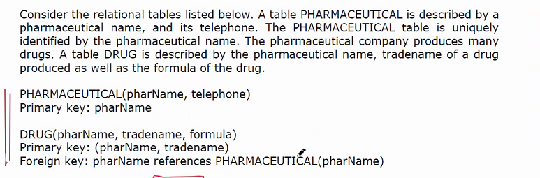 Solved Consider the relational tables listed below. A table | Chegg.com