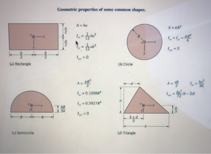 Solved Determine the hydrostatic pressure force due to water | Chegg.com
