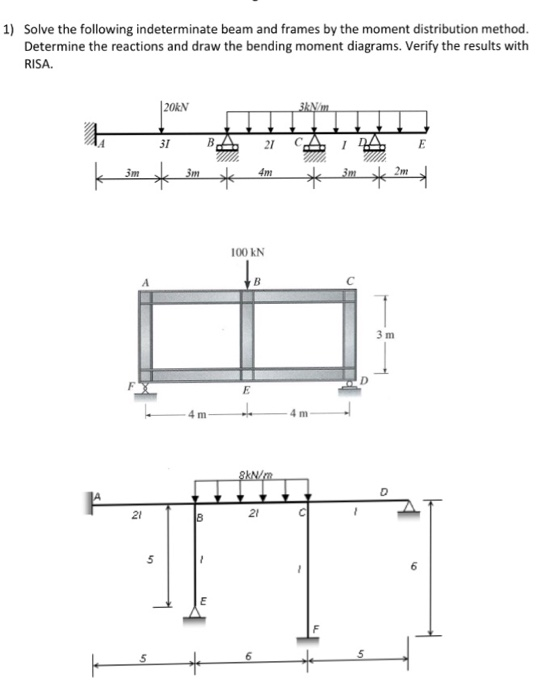Solved 1) Solve the following indeterminate beam and frames | Chegg.com