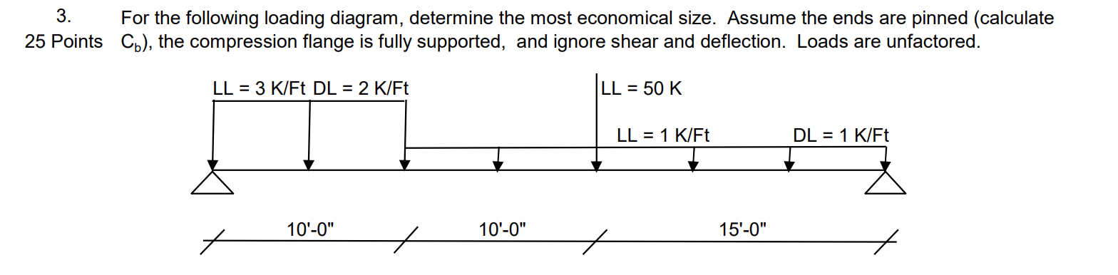 Solved 3. For the following loading diagram, determine the | Chegg.com