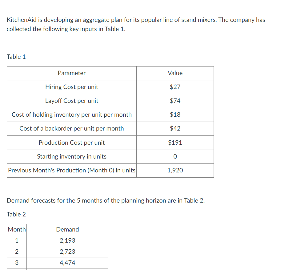 KitchenAid is developing an aggregate plan for its | Chegg.com
