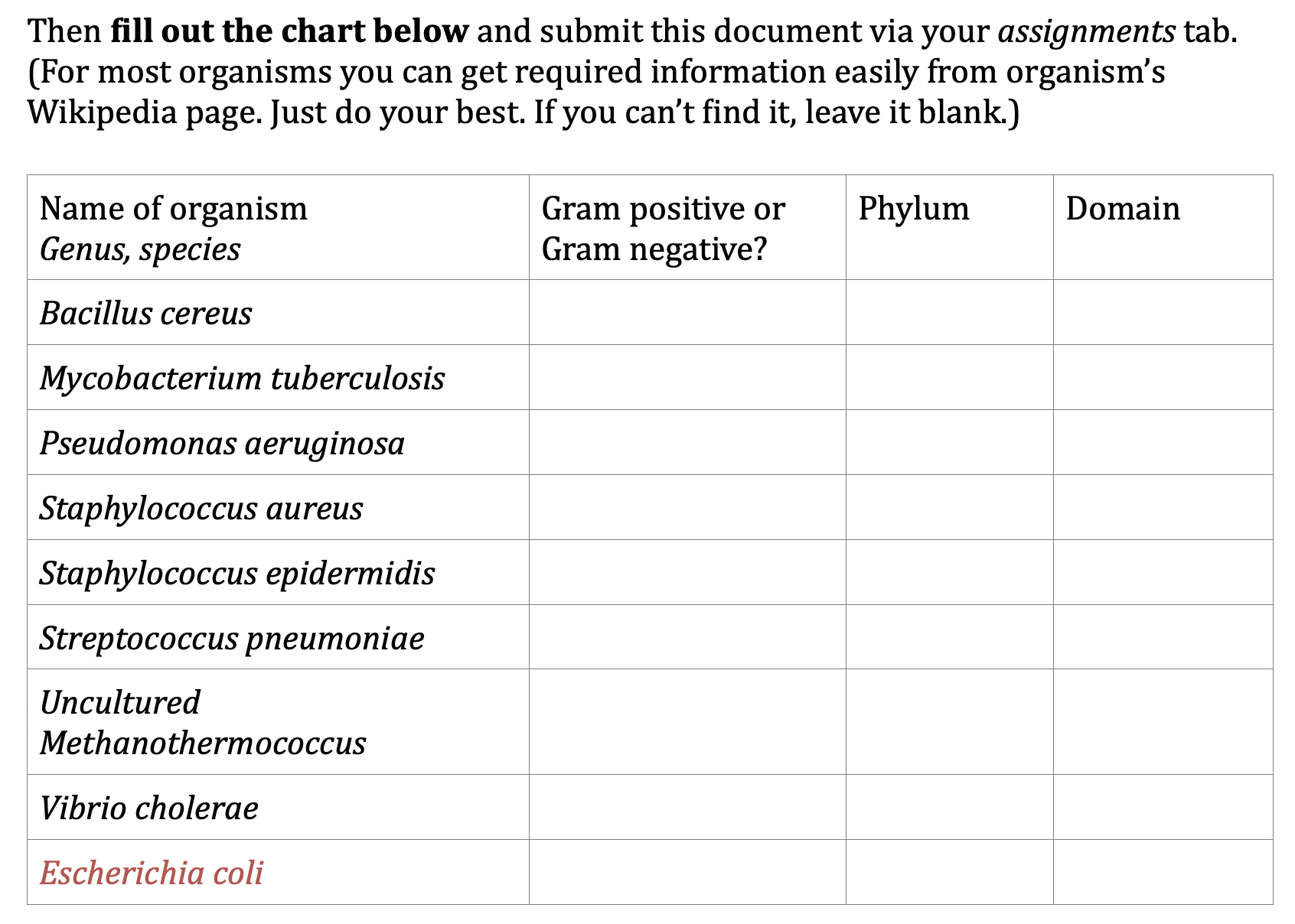 Then fill out the chart below and submit this | Chegg.com
