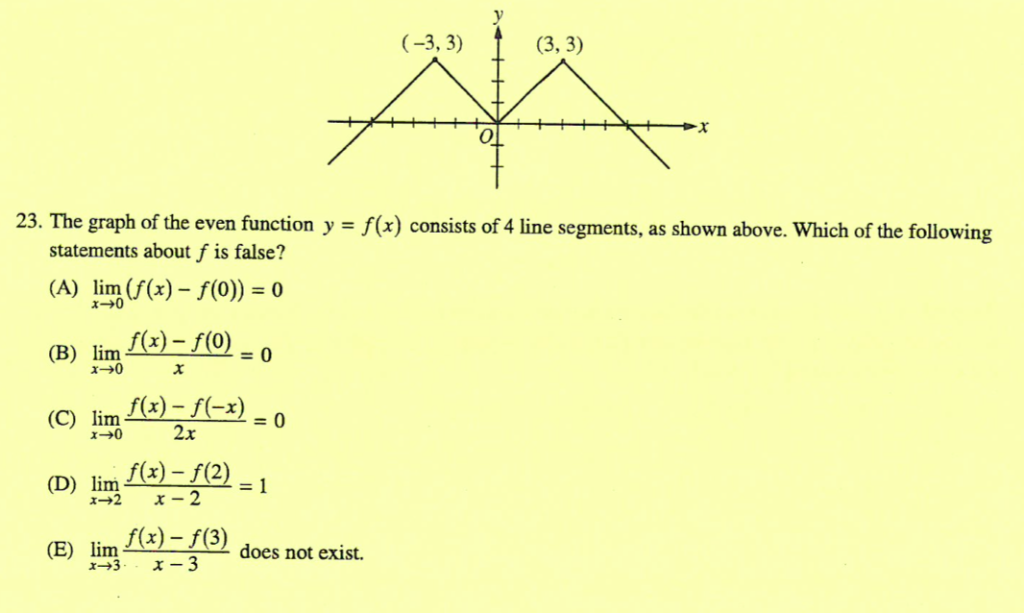 Solved (3, 3) (3, 3) 23. The graph of the even function y = | Chegg.com