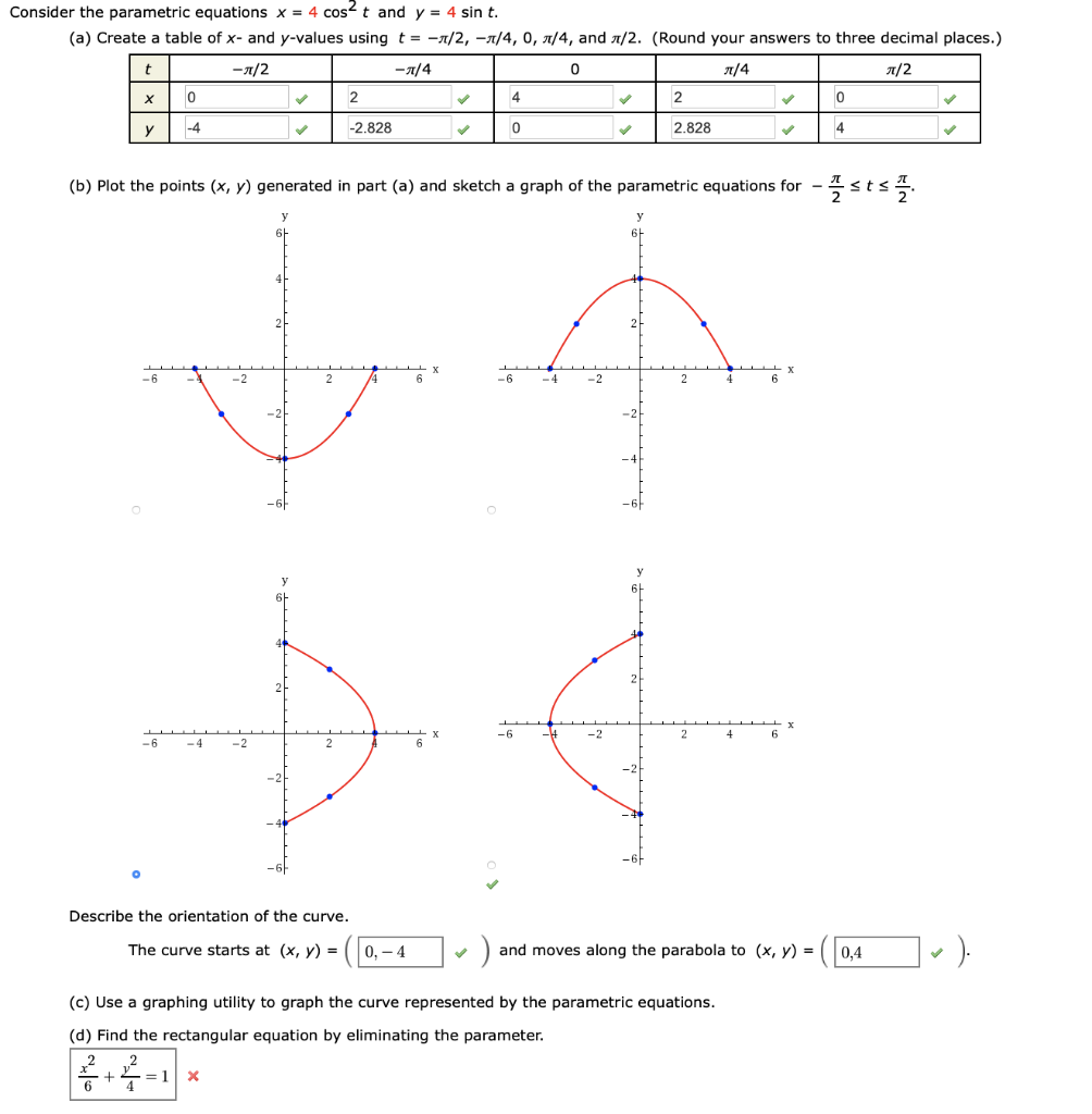 Solved Consider the parametric equations x = 4 cost and y = | Chegg.com