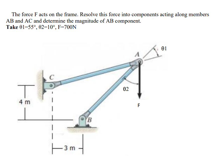 Solved The force F acts on the frame. Resolve this force | Chegg.com
