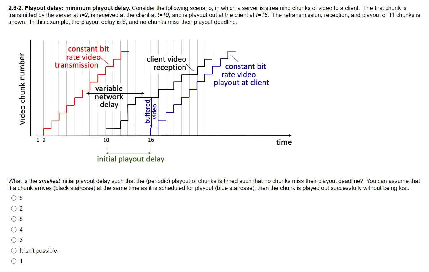 Solved 26 2 Playout Delay Minimum Playout Delay Consider 8605