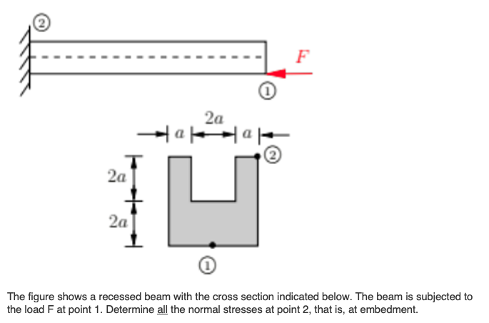 Solved F 2a ara 2a H 2a The figure shows a recessed beam | Chegg.com