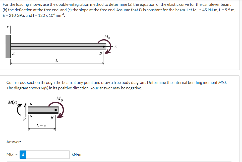 Solved For the loading shown, use the double-integration | Chegg.com