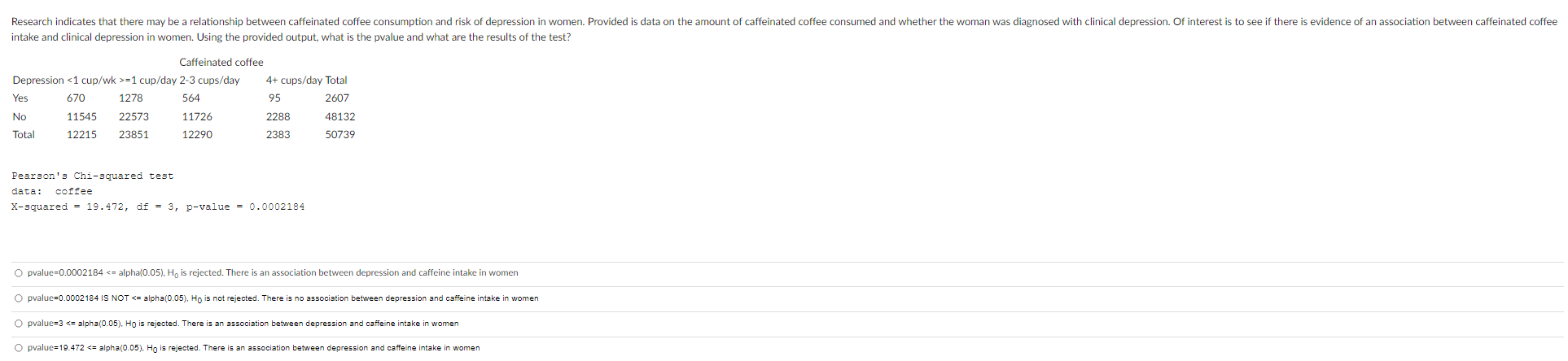 Solved intake and clinical depression in women. Using the | Chegg.com
