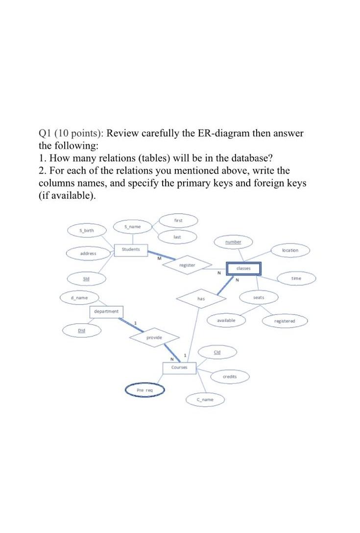 Solved Q1 (10 points): Review carefully the ER-diagram then | Chegg.com