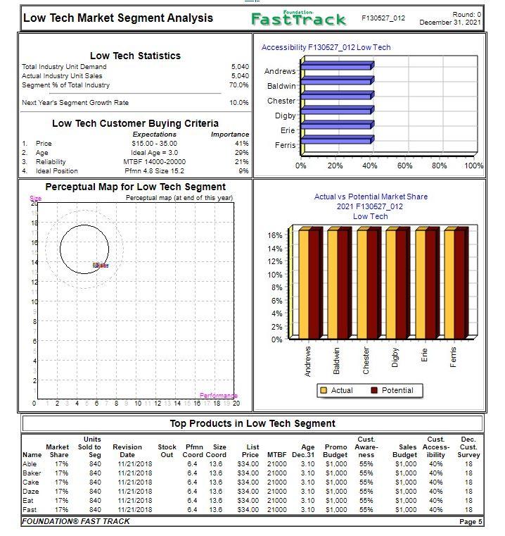 Solved Determining Margin Potential Finding the maximum | Chegg.com