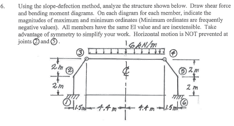 Solved Using the slope-defection method, analyze the | Chegg.com