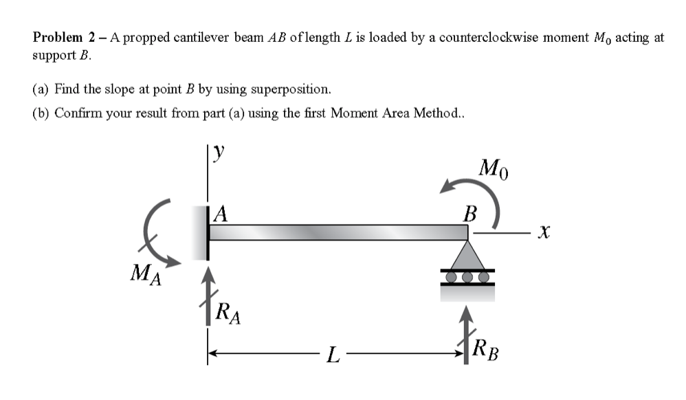 Solved Problem 2 - A propped cantilever beam AB of length L | Chegg.com