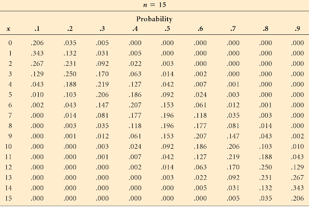Solved 5.6 Solve the following problems by using the | Chegg.com