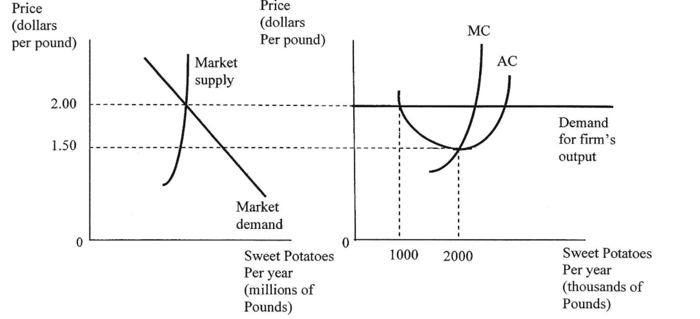 Solved Refer To the Figure The graph above shows the market | Chegg.com