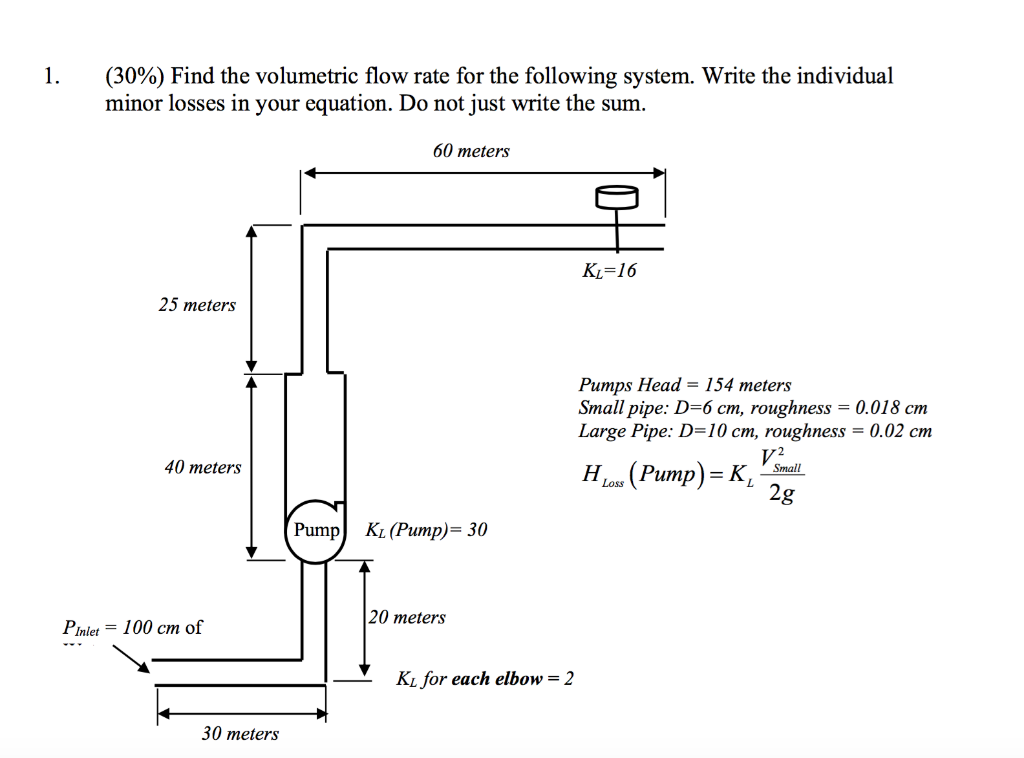 Solved 1. (30%) Find the volumetric flow rate for the | Chegg.com