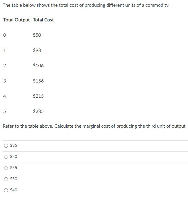Solved The table below shows the total cost of producing | Chegg.com