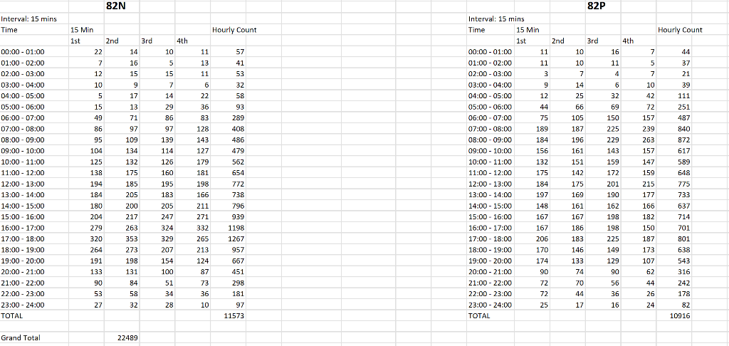 Solved Estimate/predict the turning volumes at the | Chegg.com
