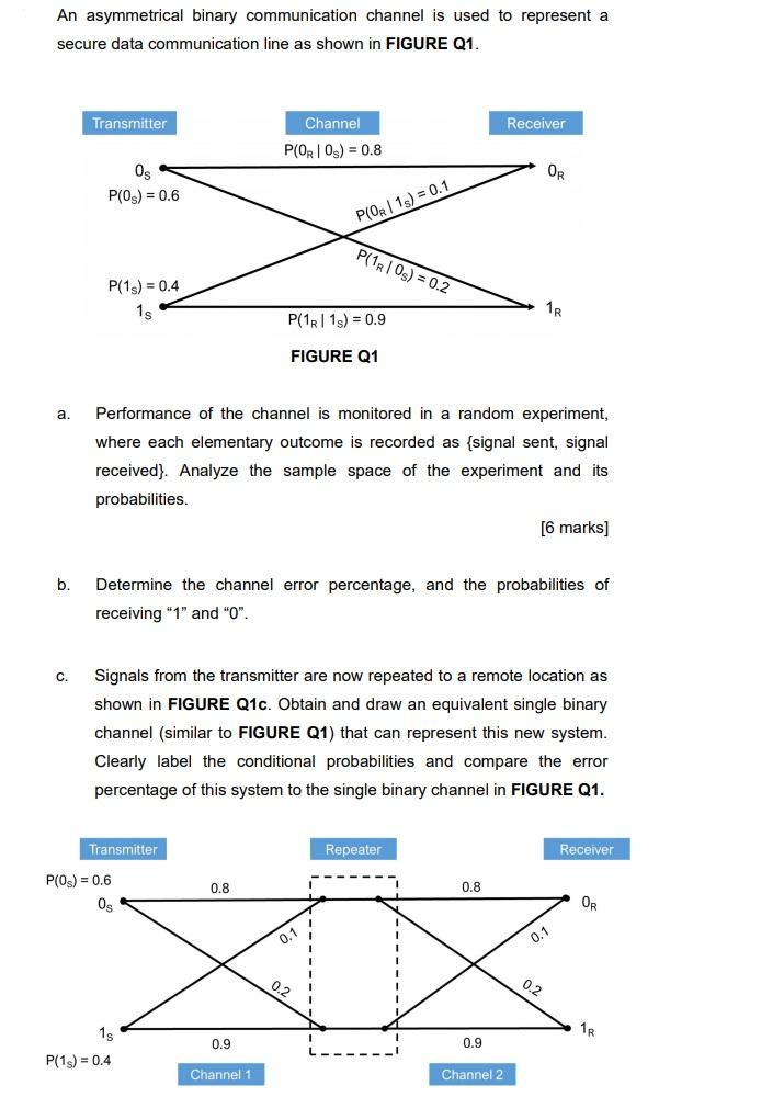 Solved An asymmetrical binary communication channel is used | Chegg.com
