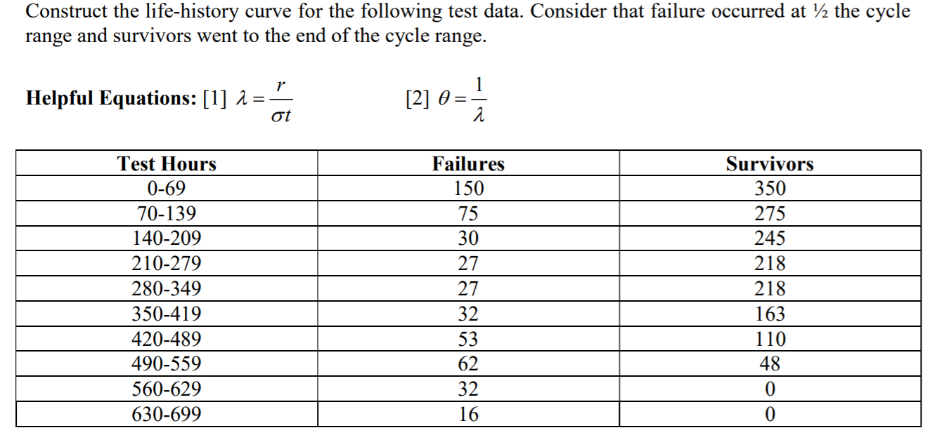 Solved Construct the life-history curve for the following | Chegg.com