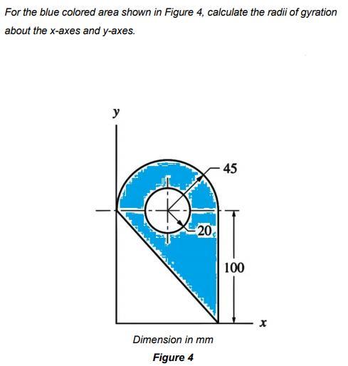 Solved For the blue colored area shown in Figure 4, | Chegg.com