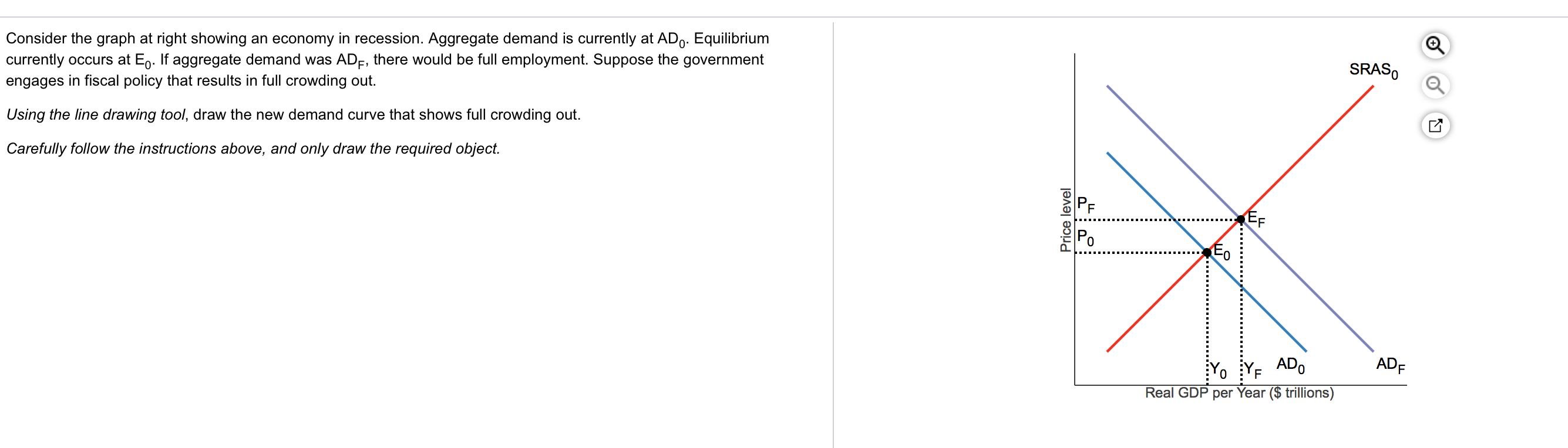 Solved Consider the graph at right showing an economy in | Chegg.com