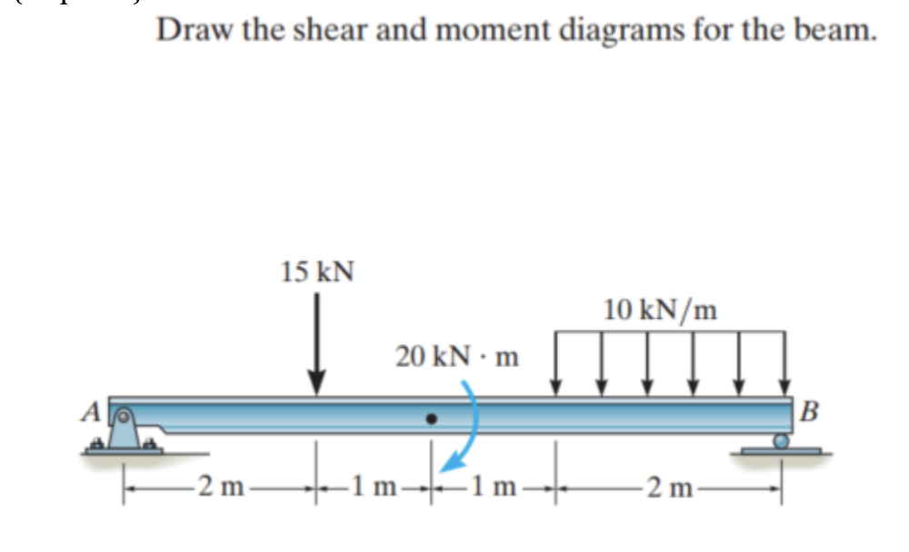 Solved Draw the shear and moment diagrams for the beam. | Chegg.com