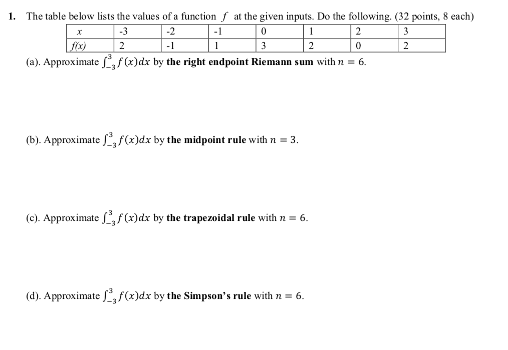Solved X 1. The table below lists the values of a function f | Chegg.com