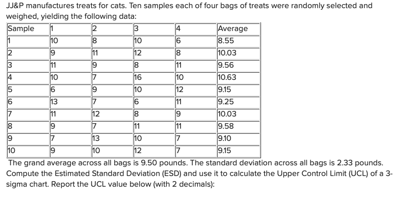 Solved JJ&P manufactures treats for cats. Ten samples each | Chegg.com