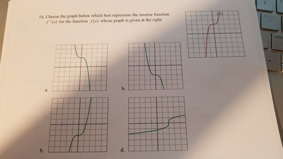 Solved 14. Choose the graph below which best represents the | Chegg.com