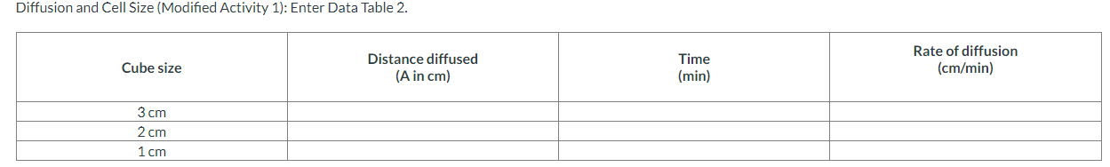 Solved 7. Use the measurements to calculate surface area, | Chegg.com