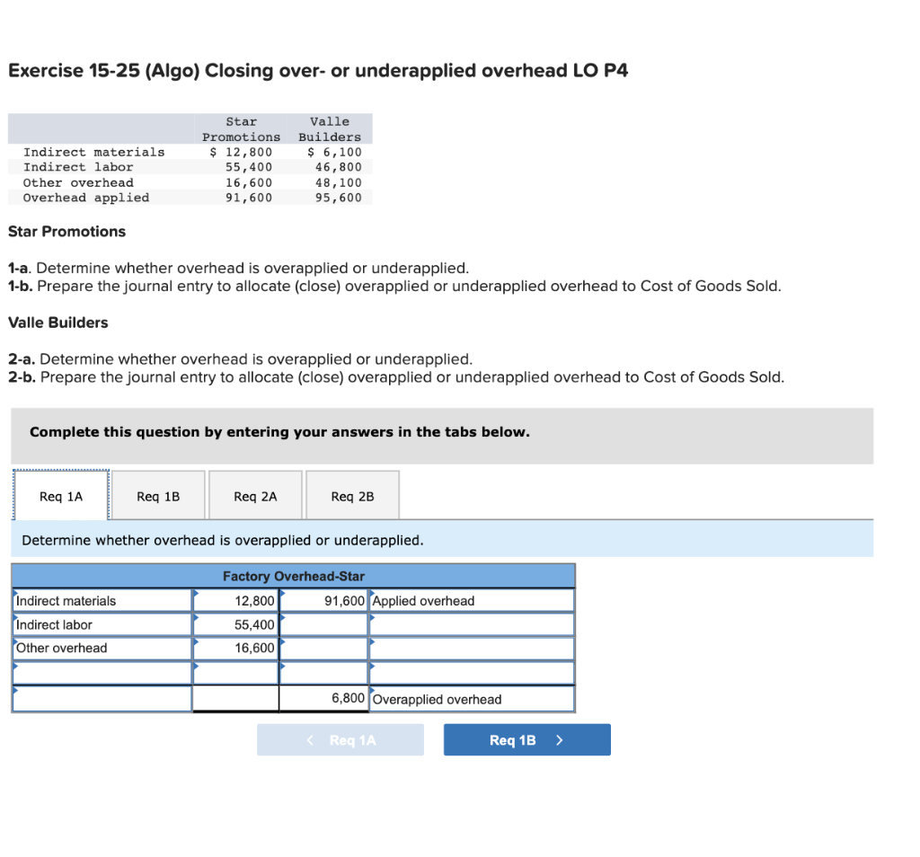 Solved Required information Problem 15-4A (Algo) Preparing | Chegg.com