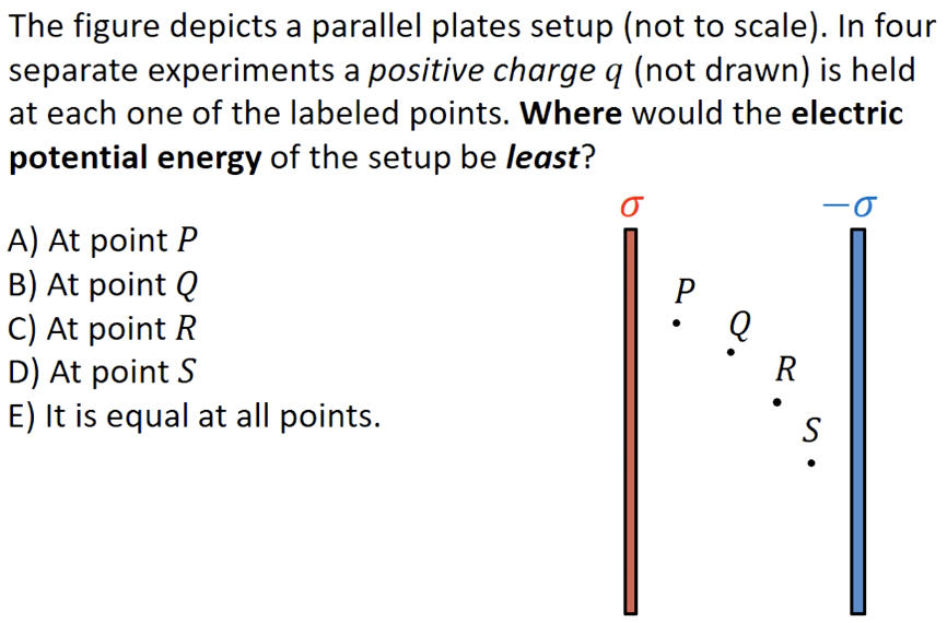 Solved The figure depicts a parallel plates setup (not to | Chegg.com