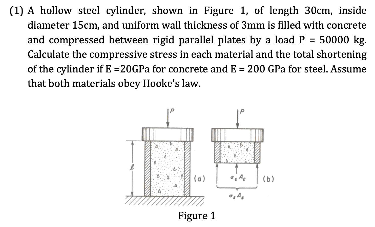 Solved = (1) A hollow steel cylinder, shown in Figure 1, of | Chegg.com