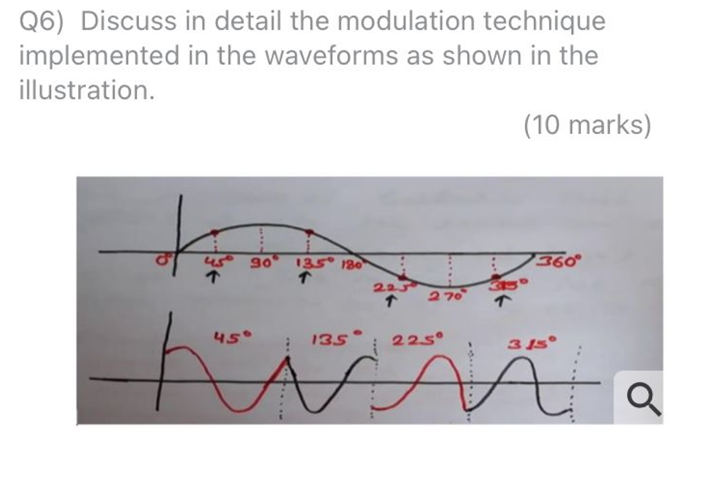 Solved Q6) Discuss in detail the modulation technique | Chegg.com