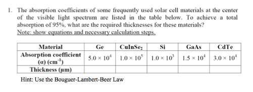 1. The absorption coefficients of some frequently | Chegg.com