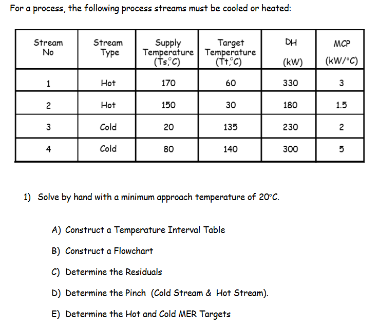 Solved For a process, the following process streams must be | Chegg.com