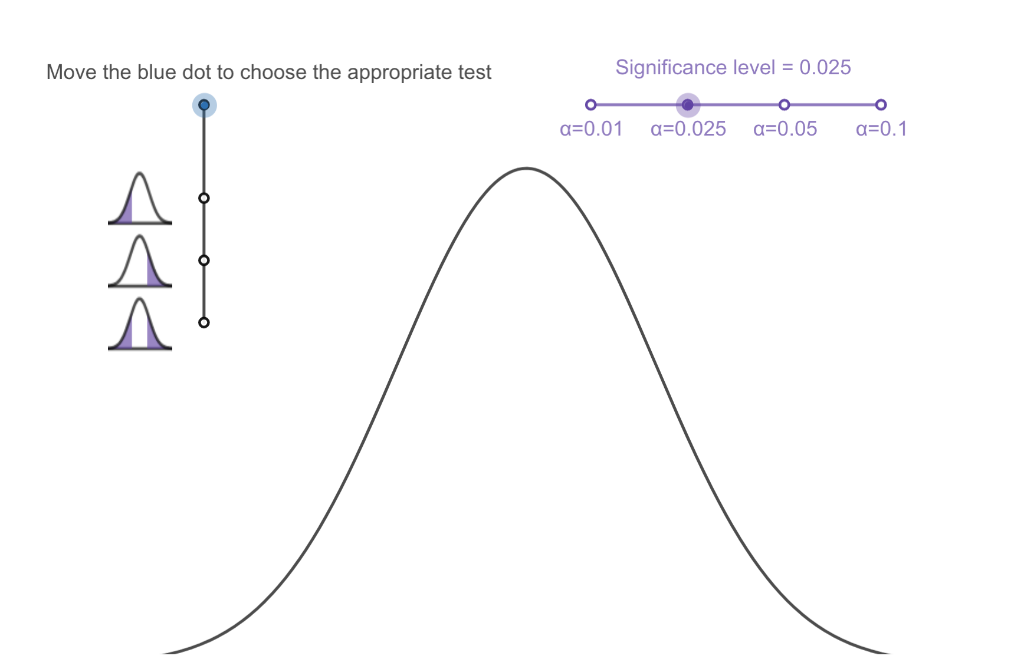 Solved Understand and interpret the test-statistic and | Chegg.com