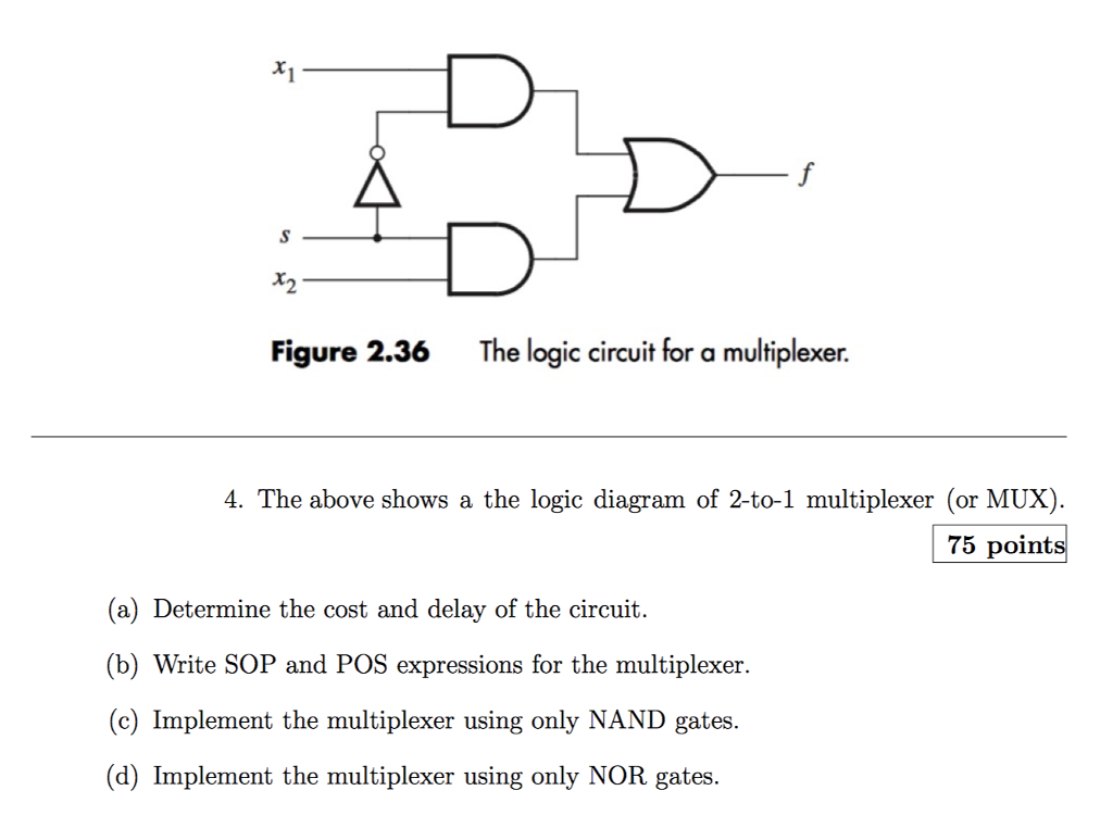 Solved *i 2 Figure 2.36 The logic circuit for a multiplexer. | Chegg.com