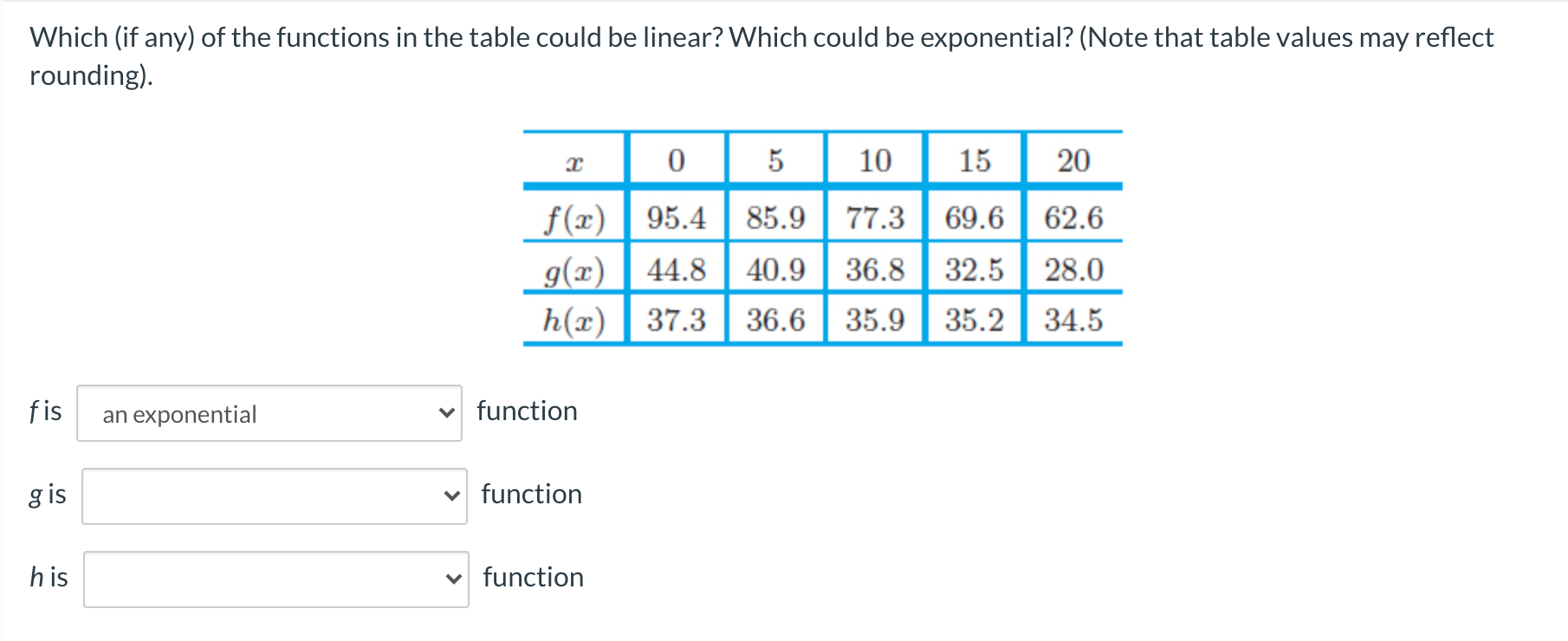 Solved Which (if any) of the functions in the table could be | Chegg.com